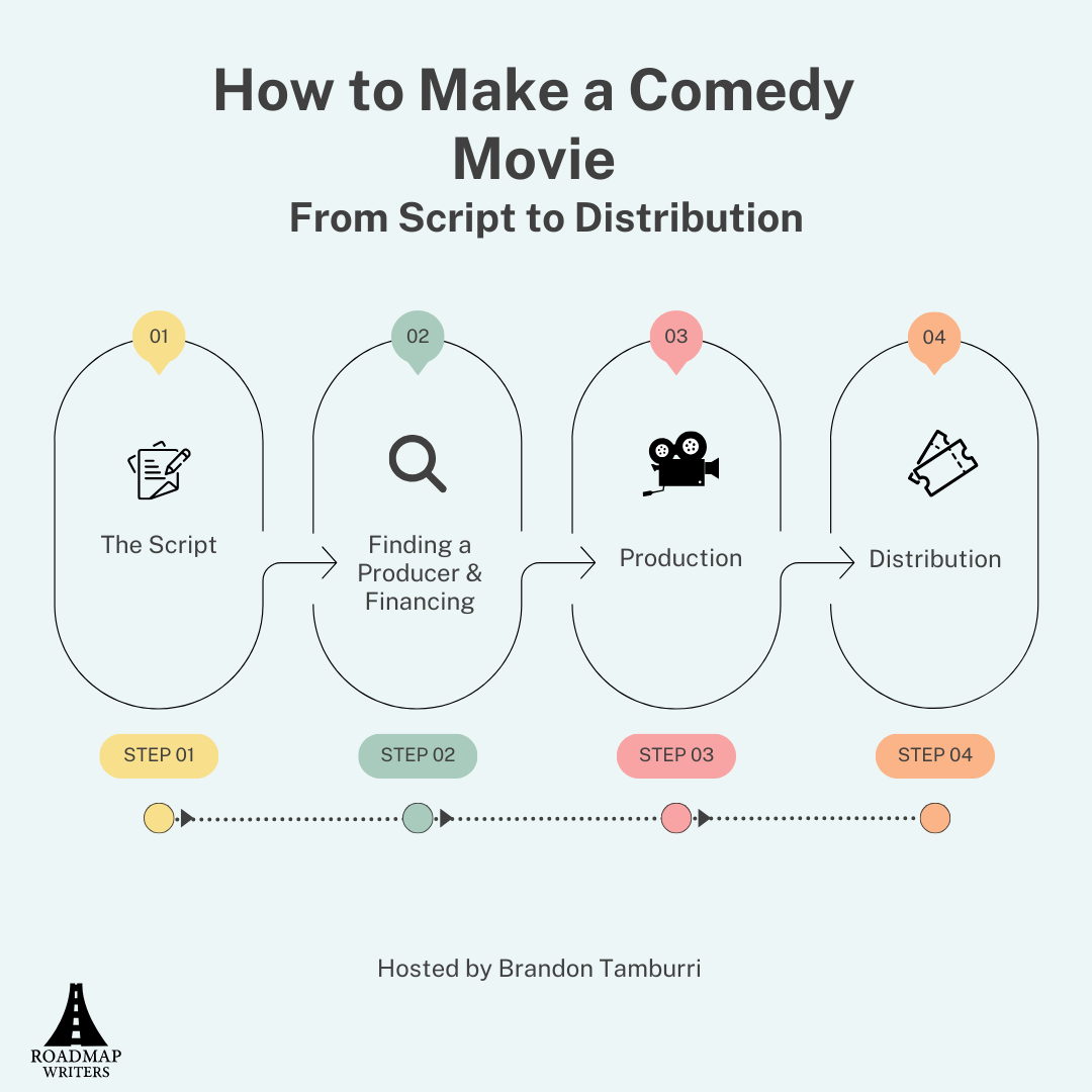 How to Make a Comedy Movie from Script to Distribution | Roadmap Writers